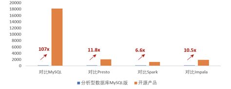 一遇到复杂分析查询就卡顿MySQL分析实例了解一下 阿里云云栖号 博客园