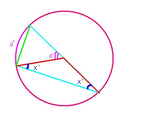 Honors Geometry 1st Hour 2010 2011 10 5 Angles Related To A Circle