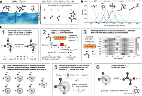 Probability Graphing Functional Group Lumo Dataset Networking Tecnologia