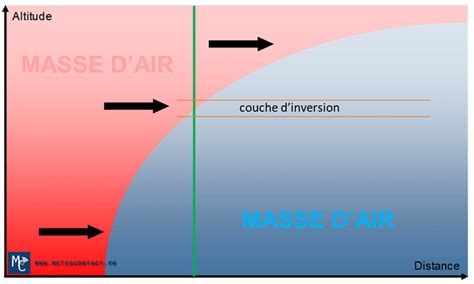 Inversion Layer Fog And Other Curiosities Of The Lower Atmosphere