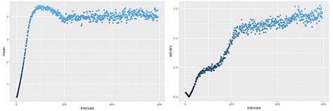Generative Adversarial Networks Gans In 50 Lines Of Code Pytorch By Dev Nag Medium