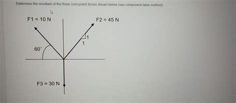 Solved Determine The Resultant Of The Three Concurrent Chegg