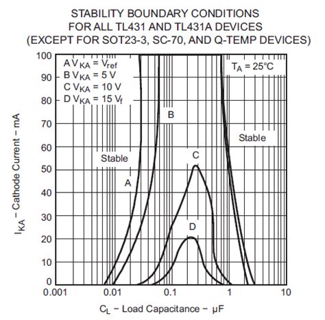 TL C Voltage Tolerance Power Management Forum Power Management TI E E Support Forums