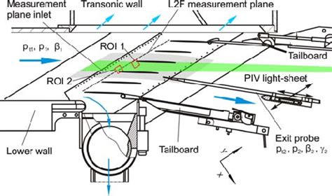 Piv Light Sheet Orientation Roi 1 And 2 Are The Piv Measurement