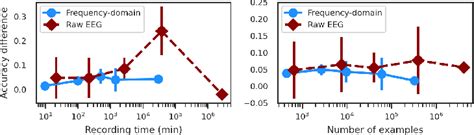 figure 1 from deep learning for ecog brain computer interface end to
