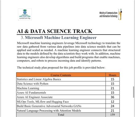 Moaz Tawfik On Linkedin Im Thrilled To Announce That Ive Been