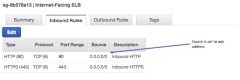AWS Elastic Load Balancing AWS ELB AWS Cheat Sheet