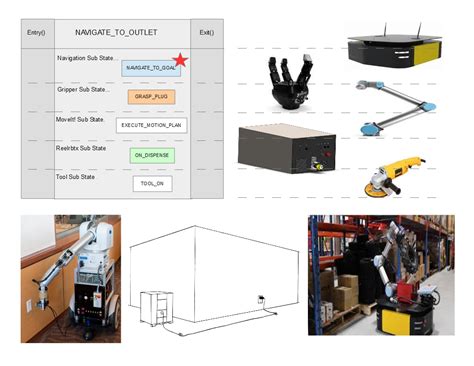 Gallery Smacc State Machine Asynchronous C