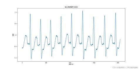 Python信号数据集 基于python的信号监测mob6454cc7796a7的技术博客51cto博客