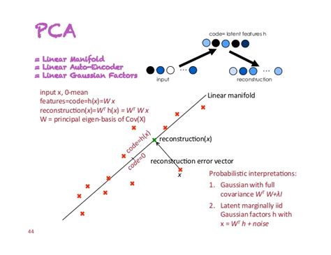 Machine Learning Factor Analysis Vs Autoencoders Cross Validated