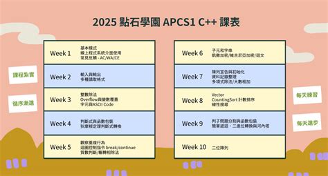 點石學園 🎯 點石學園 C Apcs 1 秋季班 官網連結 Adminblog