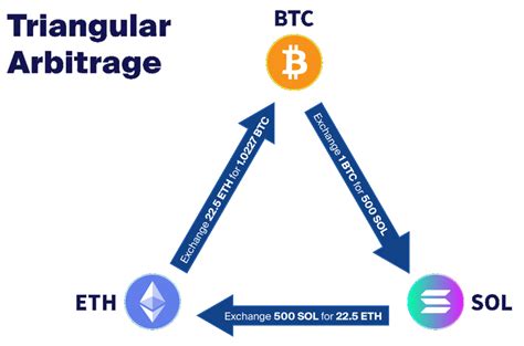 Snowball Bot High Frequency Triangular Arbitrage Trading