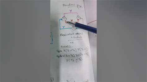 Testing Conflict Serializability Youtube