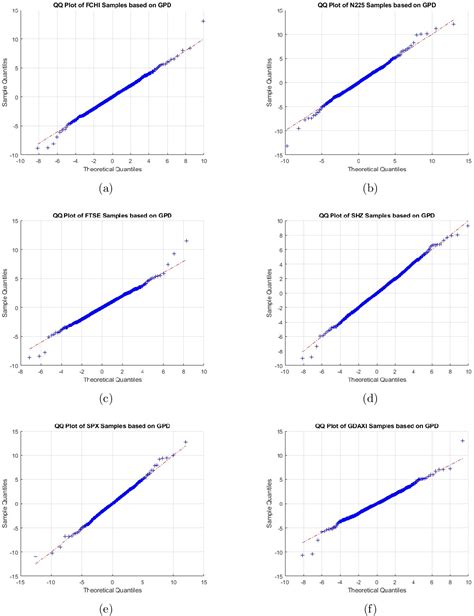 Figure 1 From On Joint Marginal Expected Shortfall And Associated Contribution Risk Measures