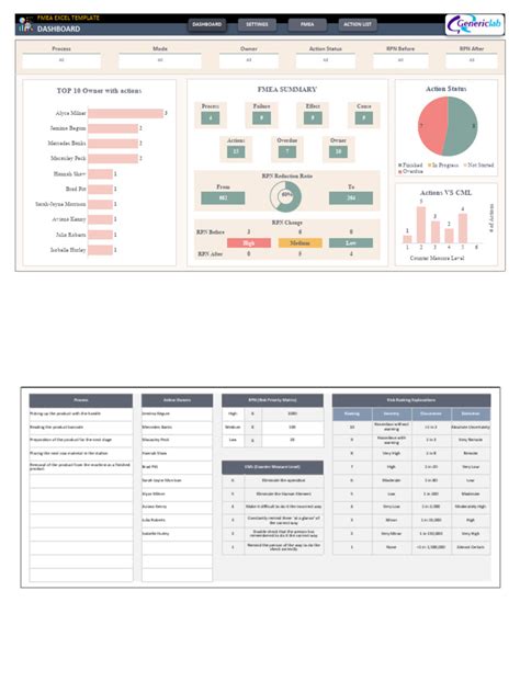 fmea someka excel template v2 free version pdf safety risk