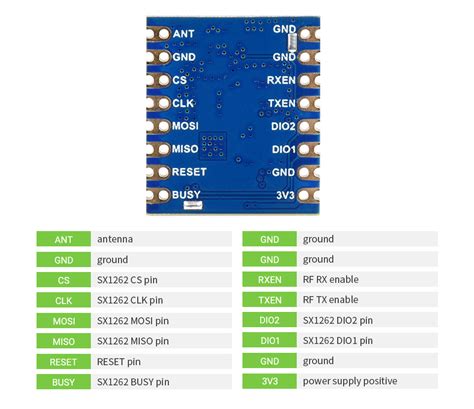 Core1262 868m Lora Module Sx1262 Anti Interference Eu868 Band Buy In India At