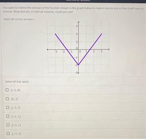 Solved You Want To Restrict The Domain Of The Function Shown