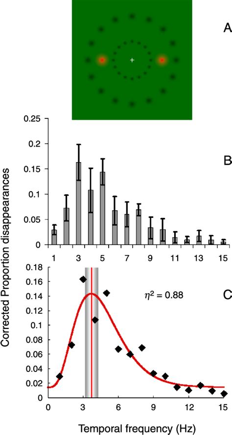Figure 2 From Motion Induced Blindness Is Not Tuned To Retinal Speed Semantic Scholar