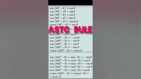 Trigonometry Astc Youtube