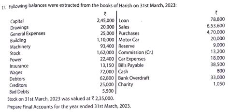 [isc] Q 17 Solutions Final Accounts And Concepts Of Trading Account