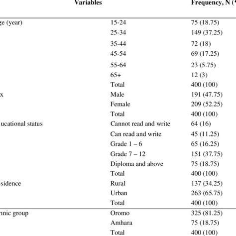 Colour Coded Drug Labels A Better Option Download Scientific Diagram