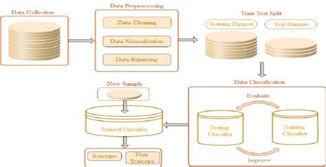 Flow Diagram Of SCM Download Scientific Diagram