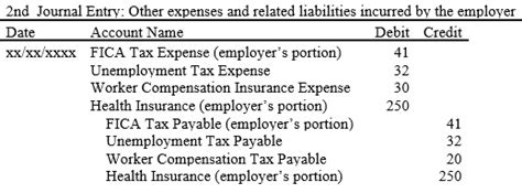 Payroll Statement Journal Entry Overview Examples Lesson