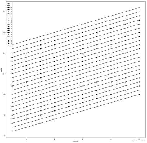 Python画出好看的多条曲线图 Python3如何绘制多条折线图footballboy的技术博客51cto博客