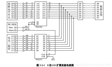 汇编实验（8086）——简单i o口扩展 8086io口读写实验源代码 csdn博客