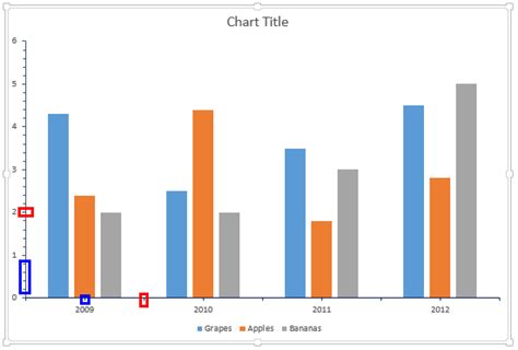 Tick Marks On Chart Axes In Powerpoint 2013 For Windows