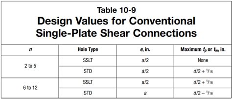 aisc 14th edition table 4 3 spreadsheet kasapplum