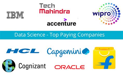 Machine Learning Engineer Vs Data Scientist Shiksha Online