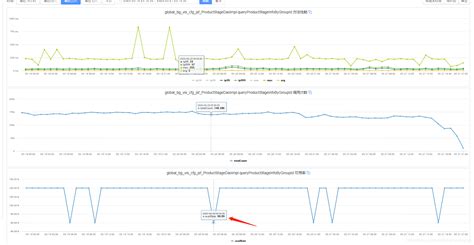 druid无效链接回收策略 源码分析 mysql 8小时连接失效问题 timebetweenevictionrunsmillis csdn博客