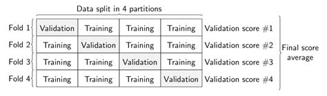 Tikz Pgf Modifying A Structure TeX LaTeX Stack Exchange
