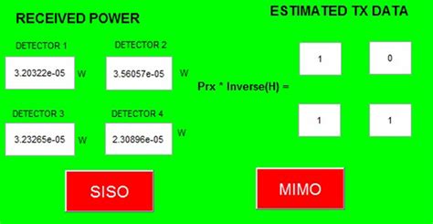 simulation results of average received power over eo ofdm download