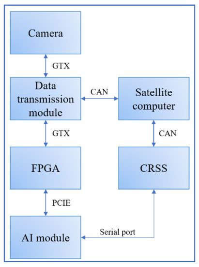 Remote Sensing Special Issue Convolutional Neural Network Applications In Remote Sensing Ii