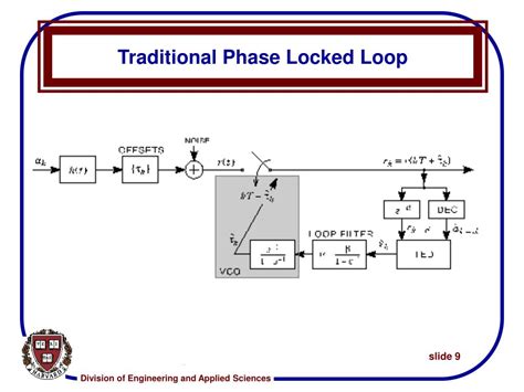 Ppt Iterative Timing Recovery Powerpoint Presentation Free Download Id4805705