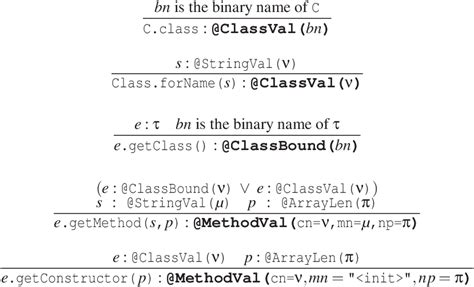 Checker Framework Java At Sarah Alanson Blog