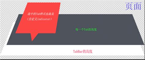 Flutter 自定义tabbar指示器indicator实现秒杀ui样式flutter Tabbar Indicator Csdn博客