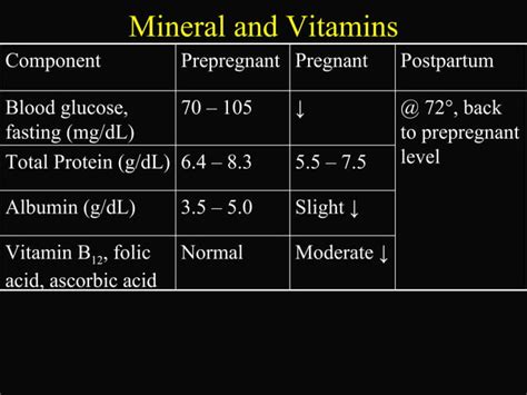 Pregnancy Hormones Lab Values PPS