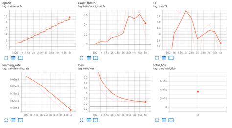 Weeknotes Fine Pruning Transformers Universal Data Augmentation