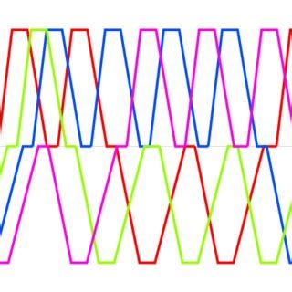 Train Graph For 25 15 Trips Using Four Trains Download Scientific Diagram