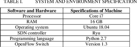 Table I From Utilizing Extremely Fast Decision Tree Efdt Algorithm To Categorize Conflict Flow