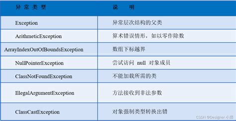 【javase专栏70】自定义异常，用户根据自己的需求创建的异常类 腾讯云开发者社区 腾讯云