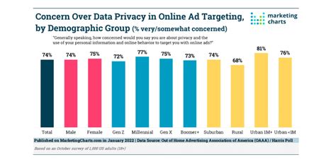 How To Balance The Importance Of Data Privacy And Personalization In