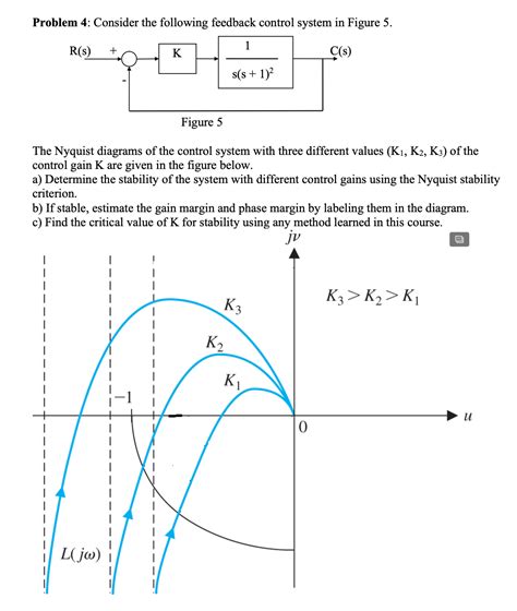 Solved Problem 4: Consider the following feedback control | Chegg.com