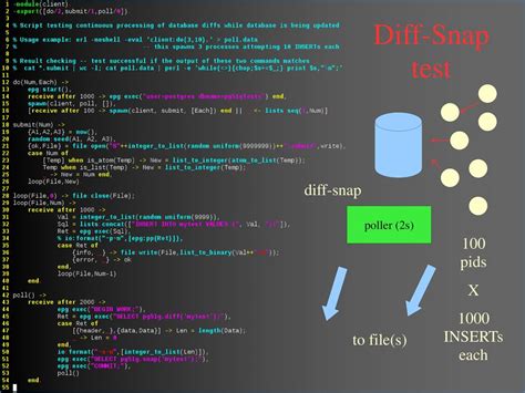 a toolkit for data diffs michael nacos pgday europe ppt download