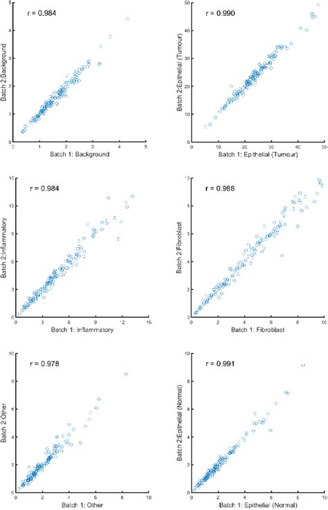 8 Hovernet Comparison Of Batch Runs Srs Sample Size 100 Download Scientific Diagram