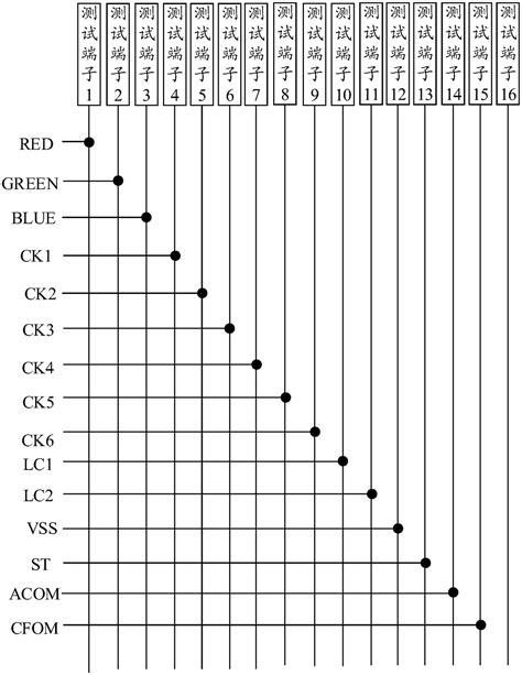 Test Method For Array Substrate Driving Circuit And Display Panel