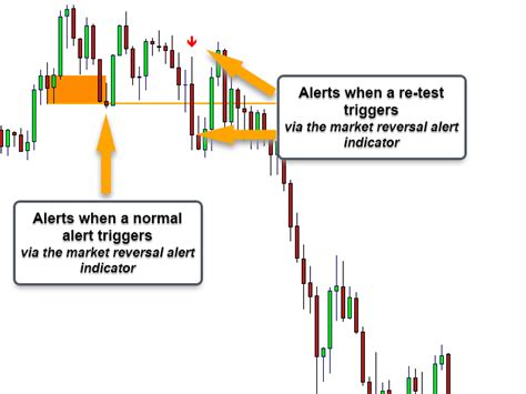 Market Reversal Alerts Dashboard The Market Structure Trader
